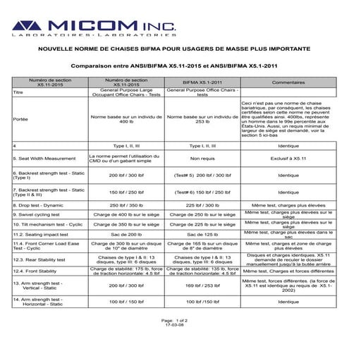 Packaging test report (sample) | PDF