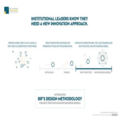 Methodology with next practices lab | PPT