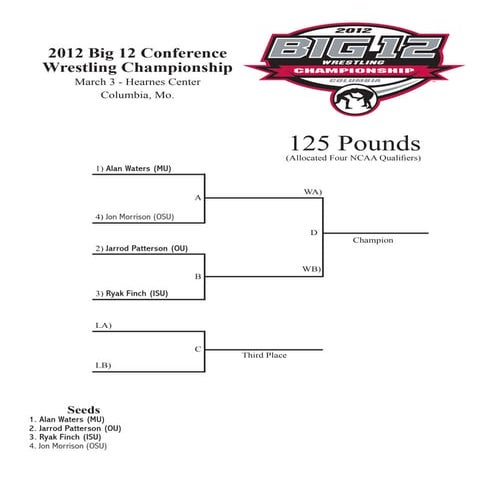 Big 12 Brackets | PDF
