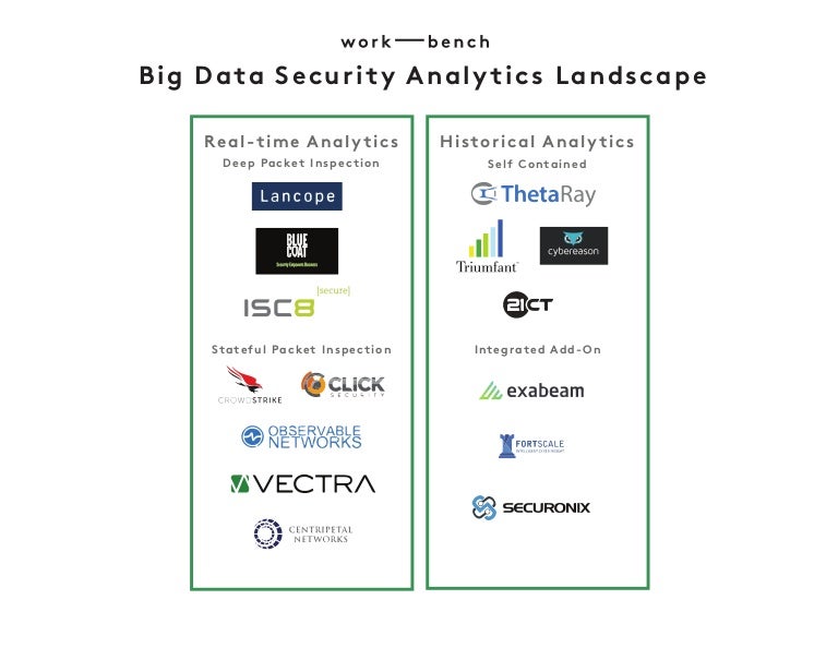 Big Data Security Analytics Landscape