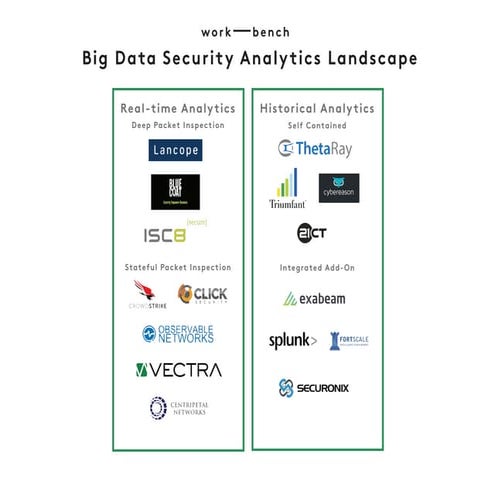 Big Data Security Analytics Landscape | PDF