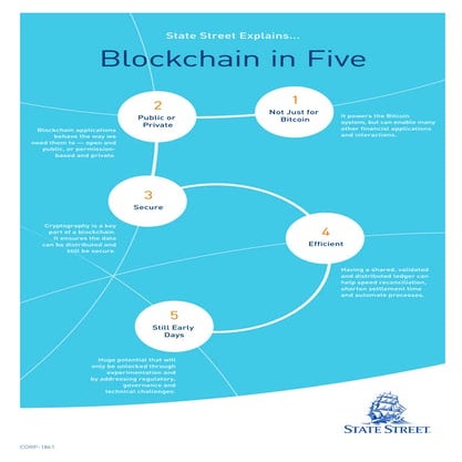 State Street Explains Blockchain | PDF