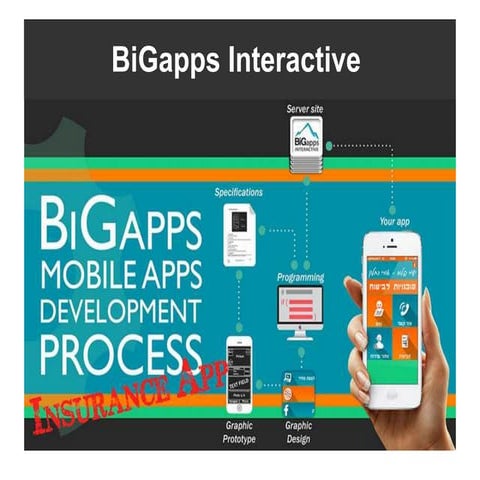 BiGapps Portfolio Applications for iPhone and Android