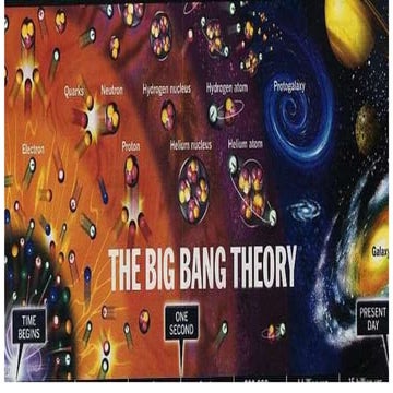 Bigbang Nucleosynthesis and evidences of big bang theory.pptx