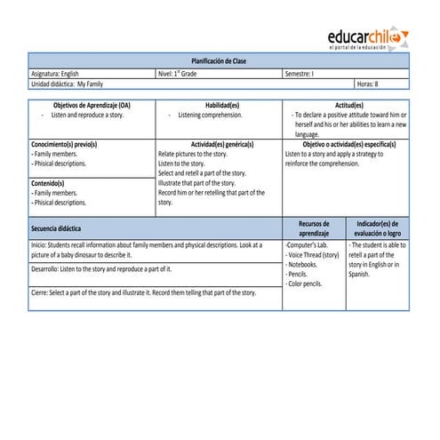 Story Telling Lesson Plan 1st Graders | PDF