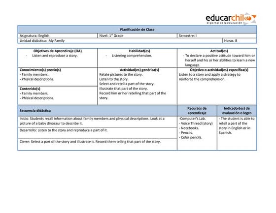 Lesson plan bigbook | PPT