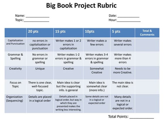Reading Aloud Rubric Evaluation | PDF