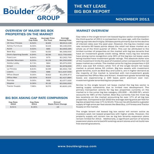 Net Lease Big box report | PDF | Retail Industry | Industries