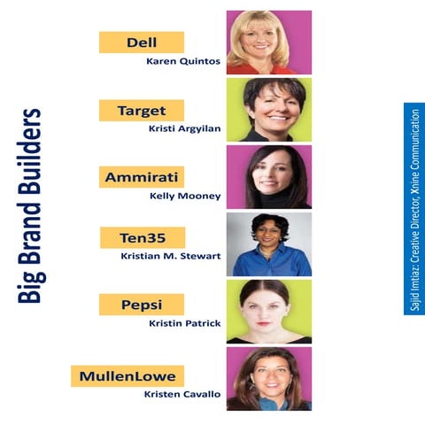 Big Brand Builders | PPTX