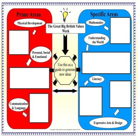 The Great Big British values resources pack 2 of 3 | PDF