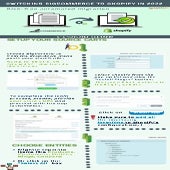 How to Migrate from BigCommerce to Shopify. 2022 Complete Guide | PDF