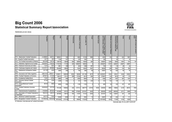 Conteo por género, categoría y región | PDF | Soccer | Sports
