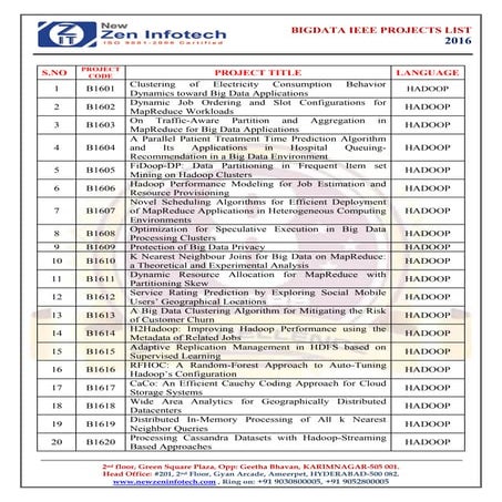 Bigdata 2016 Projects List Pdf