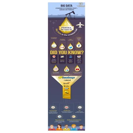 How Big is Big Data? Big Data Overview | VISWA Online Trainings | PDF