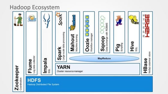 Big Data Analytics Pptx