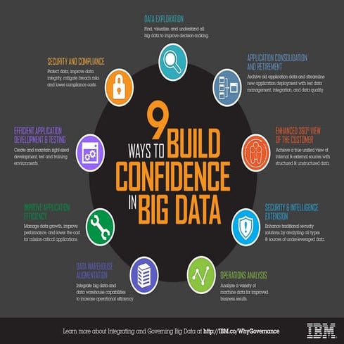 Big Data confidence infographic | PDF