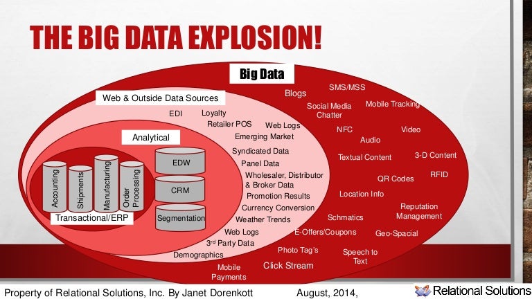 Big data explosion infographic jan 2014