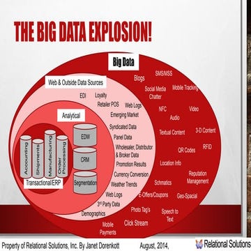Big data explosion infographic jan 2014 | PPT
