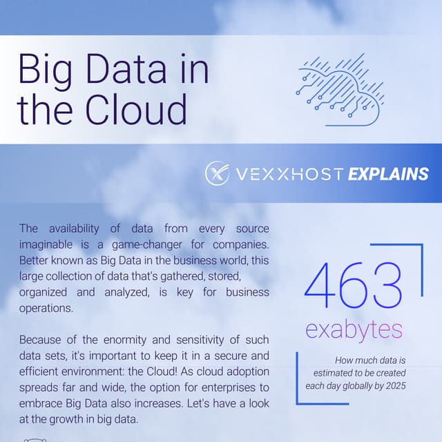 Big Data in the Cloud | PDF