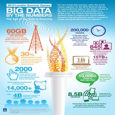 Big Data By The Numbers | PDF