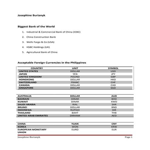 Capital and Currncy of various Countries-1.pdf