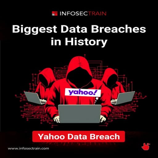 𝐁𝐢𝐠𝐠𝐞𝐬𝐭 𝐃𝐚𝐭𝐚 𝐁𝐫𝐞𝐚𝐜𝐡𝐞𝐬 𝐢𝐧 𝐇𝐢𝐬𝐭𝐨𝐫𝐲: 𝐘𝐚𝐡𝐨𝐨'𝐬 𝐄𝐩𝐢𝐜 𝐅𝐚𝐢𝐥 & 𝐖𝐡𝐚𝐭 𝐖𝐞 𝐌𝐮𝐬𝐭 𝐋𝐞𝐚𝐫𝐧! | PDF