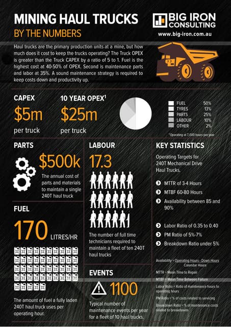 Big Iron Consulting Hydraulic Mining Shovel Infographic | PDF
