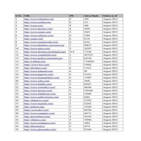 Top 10 online document sharing websites | DOCX