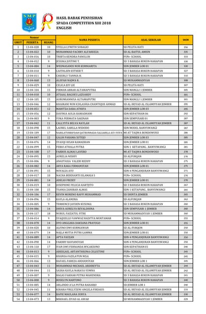 NOOR ARINA AZMI-RESUME COMPANY | PDF