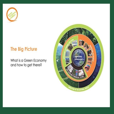 Green politics | PPTX