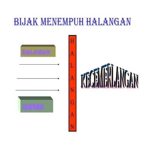 Perilaku Anak Usia Dini | PPTX