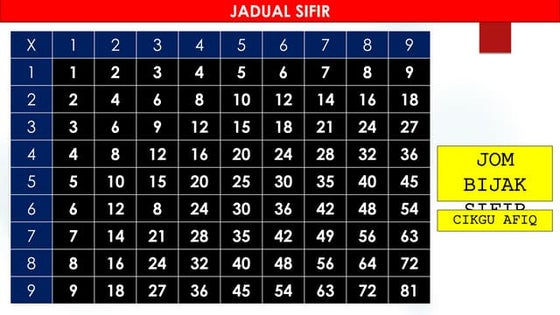 Sifir Darab | PPT