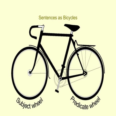 Sentence Bikes Part I | PPTX