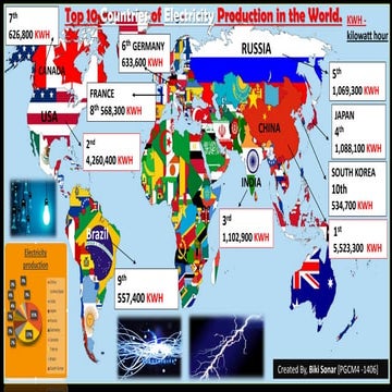 World Map | PPT