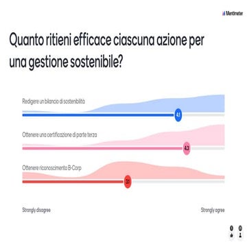 Quanto ritieni efficace ciascuna azione per una gestione sostenibile? | PDF