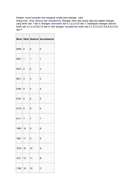 Bilangan biner | PPT