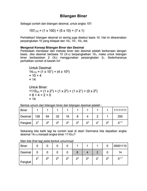 Bilangan biner | PPT
