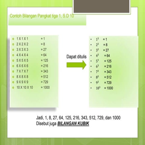 Bilangan pangkat | PPTX