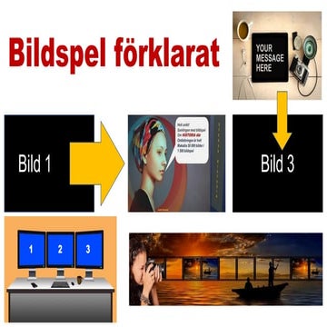 Bildspel förklarat upplaga 22 10 21.pdf