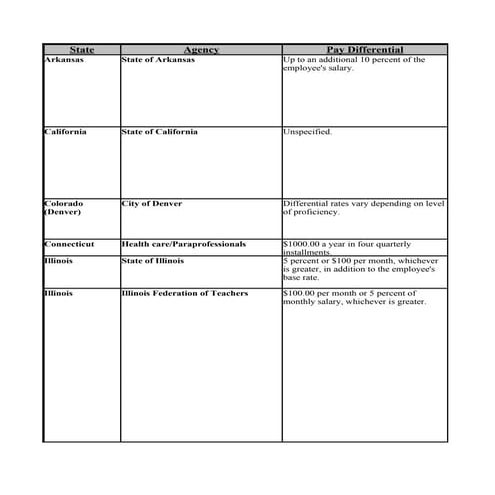 Bilingual_Pay_Differential_Sheet | XLS