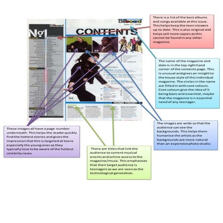 Billboard contents page | PDF