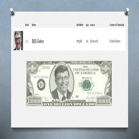 Bill gates | PPT