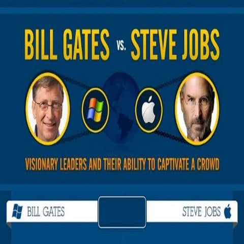 Bill gates vs steve jobs | PPTX