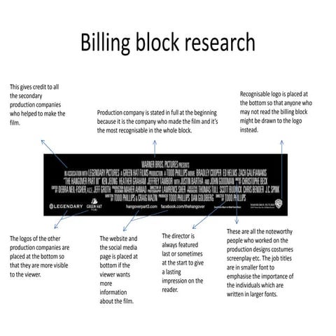 Billing block research | PPTX