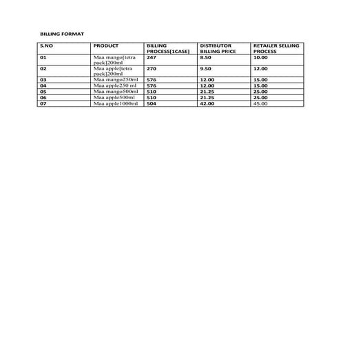Billing format | PDF