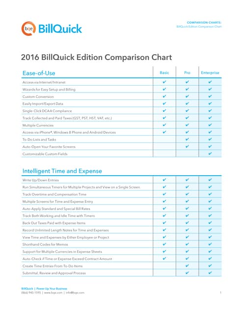 BillQuick Reports Tips & Tricks | PPTX | Computing | Technology & Computing