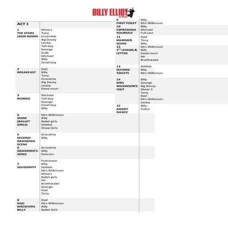 Billy Elliot Cast Scene Plan | DOCX