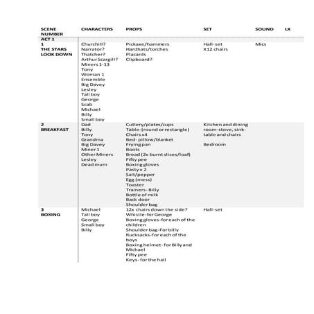 Billy Elliot Scene Plan | DOCX