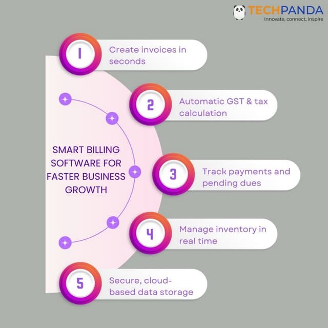 Smart Billing Software for Faster Business Growth | PDF
