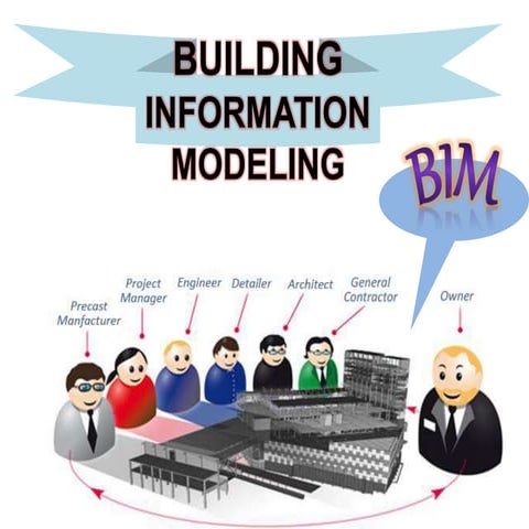 BUILDING INFORMATION MODELLING BIM PPT.pdf